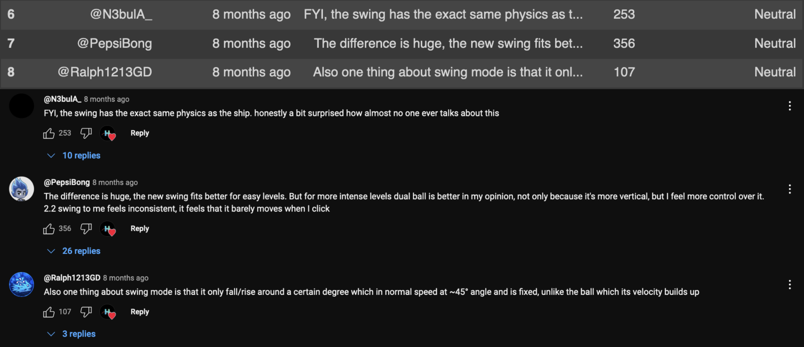 YouTube Realtime Sentiment Analysis | Max Xu