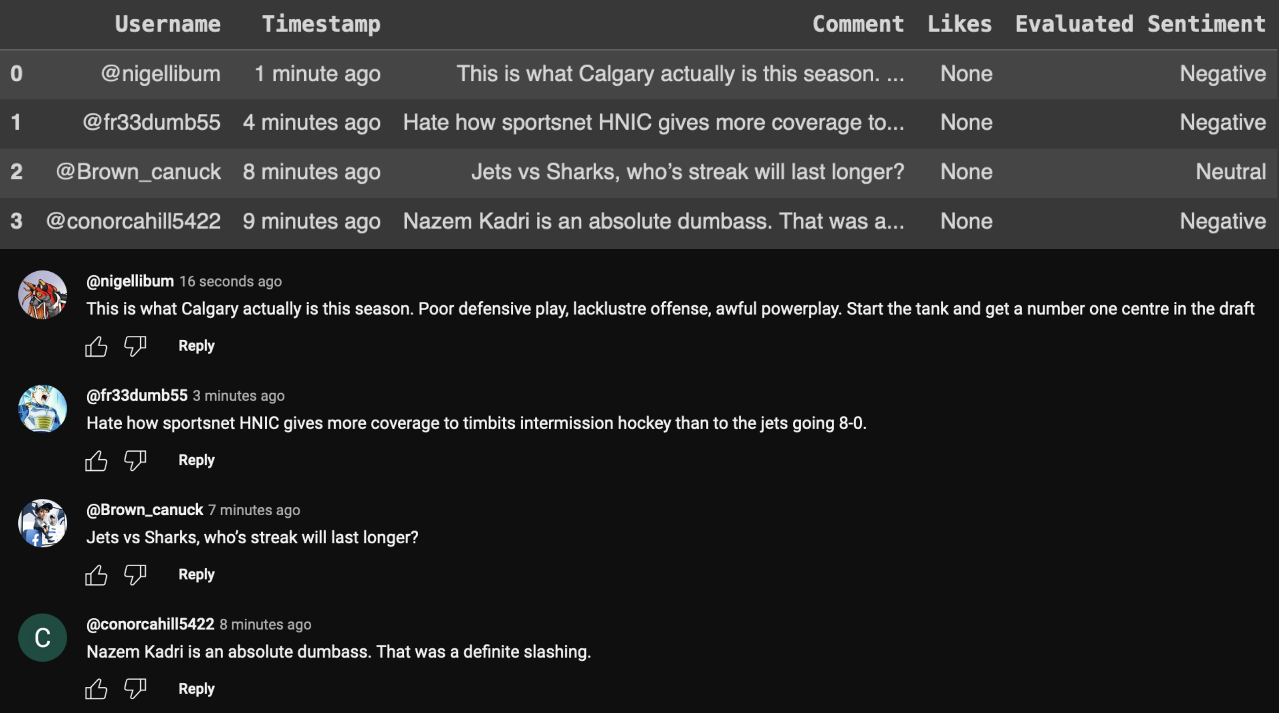 YouTube Realtime Sentiment Analysis | Max Xu